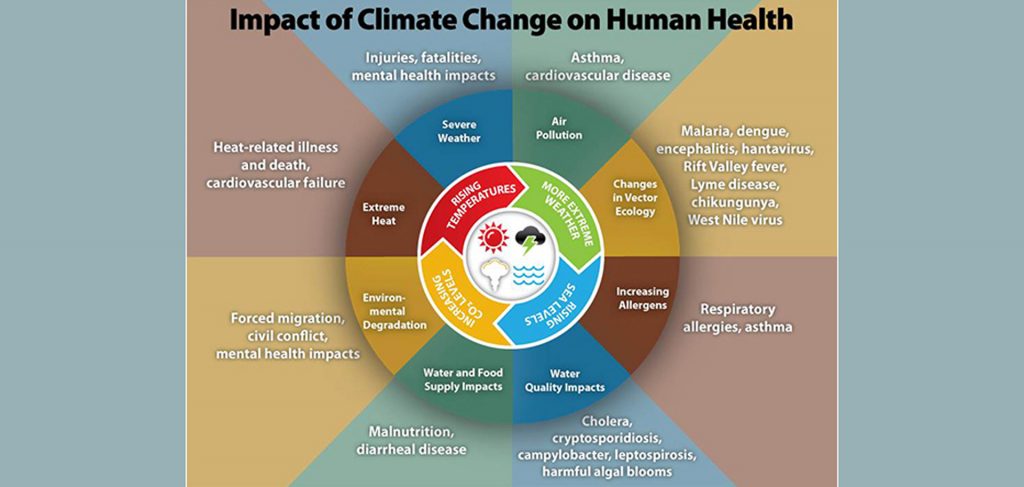climate_change_health_impacts600w-fin_Web | Good Nature Travel Blog