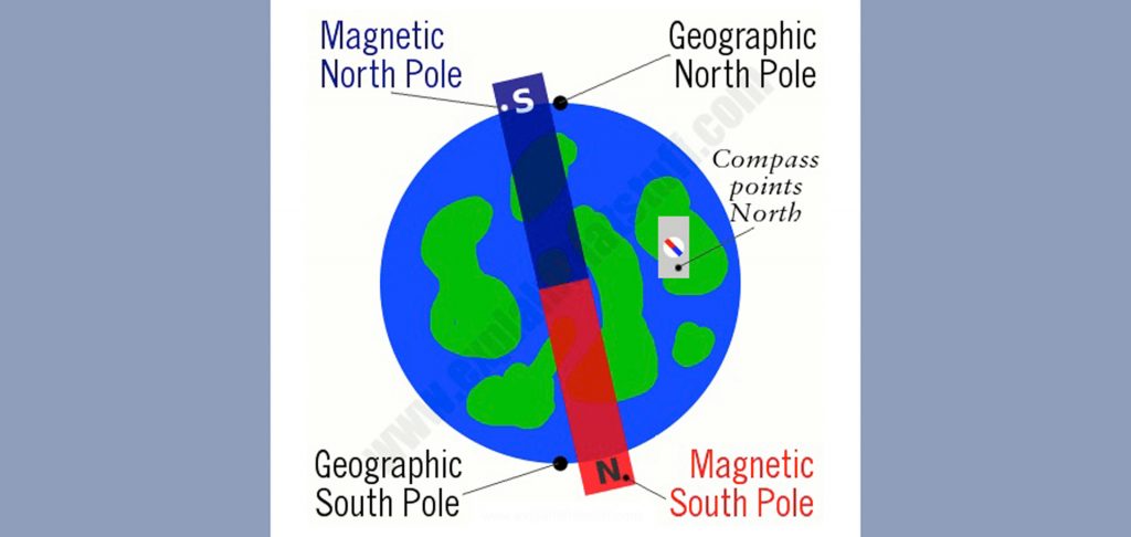 earth magnetic compass fin_Web | Good Nature Travel Blog